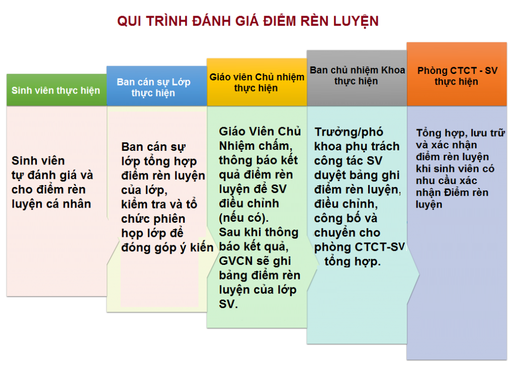 Cổng thông tin trường ĐHBK ĐHQG-HCM